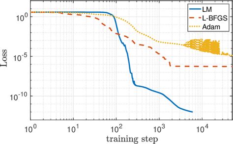 Figure 6 From A Discontinuity Capturing Shallow Neural Network For