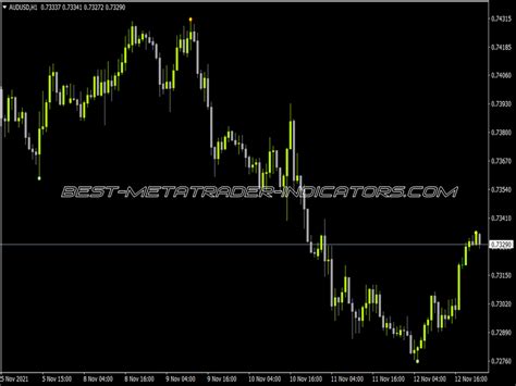 Trading Reversal Indicator ⋆ Top Mt4 Indicators Mq4 Or Ex4 ⋆ Best