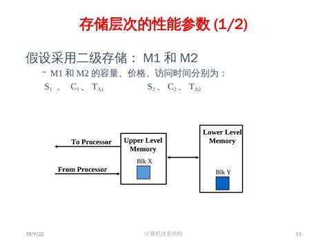 04 计算机体系结构 存储层次结构设计