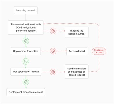 Firewall Concepts