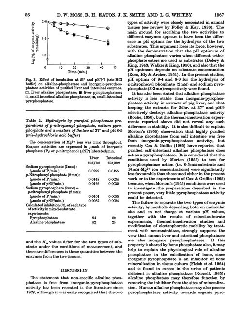 Association Of Inorganic Pyrophosphatase Activity With Human Alkaline Phosphatase Preparations Pmc