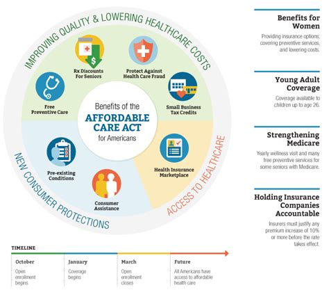 Benefits Of Obamacare Advantage Of Obamacare