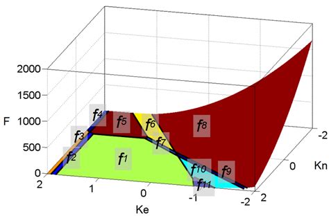 Following The Example Of Figure 1 A Cost Of Labelling B Costs Of