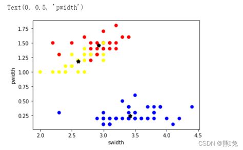 聚类分析（简单的代码实现）聚类分析代码 Csdn博客