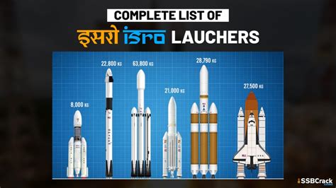 Complete List Of Isro Launchers [must Watch]