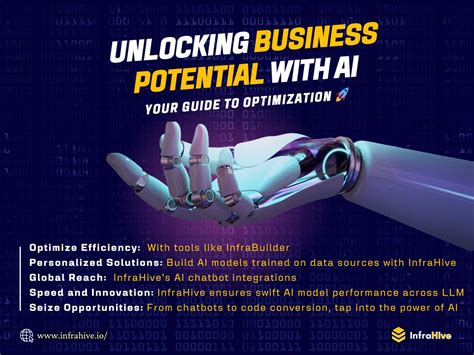 Dushyant Kumar On Linkedin Aiforbusiness