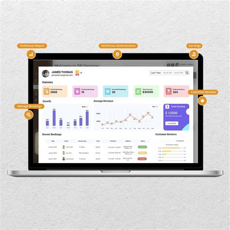 Ajm Softwares On Linkedin Innovationunleashed Datadrivenexcellence Efficiencyrevolution