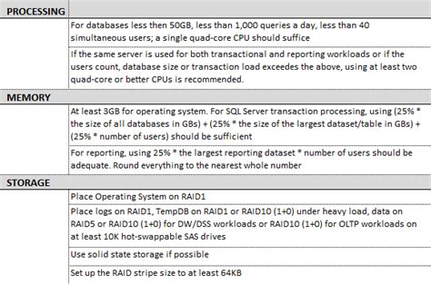 Microsoft Sql Server Hardware Evaluation And Sizing Best Practices
