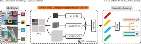 Figure 2 From Jpeg Compression Aware Image Forgery Localization Semantic Scholar