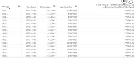 Qlik Sense Measure Expression Between Two Dates Qlik Community 1721176