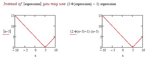 Solved Symbolic Differentiation Of Stepped Function Sig Ptc