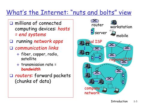 Ppt Chapter 1 Introduction Powerpoint Presentation Free Download Id 4370581