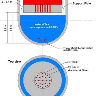 Calculated Reactor Situations Download Scientific Diagram