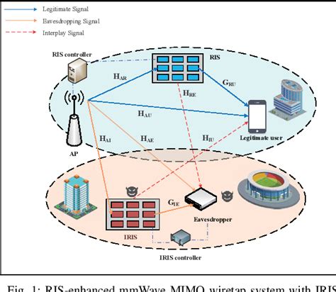 Figure 1 From Secure MmWave MIMO Communication Against Signal Leakage When Meeting Illegal