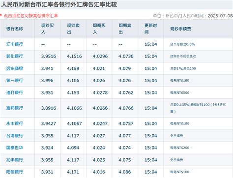 台币换人民币划算吗一文看懂最新汇率与兑换建议 Ebc金融集团