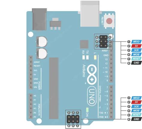 Arduino Uno Pinout Reference Last Minute Engineers