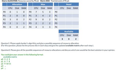 Solved Queston1 Please Apply Bankers Algorithm And Give A