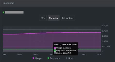 Mengatasi Hambatan Pemecahan Masalah Memori Dengan Garbage Collection Dalam Proyek Java By