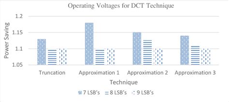 Figure 9 From An Efficient Floating Point Adder For Low Power Devices Semantic Scholar