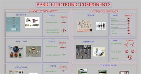 Electronics Encyclopedia Electronic Chart