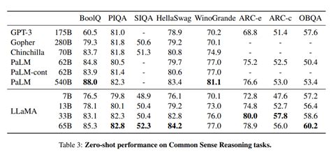 8 Open Source Alternative To Chatgpt And Bard Kdnuggets