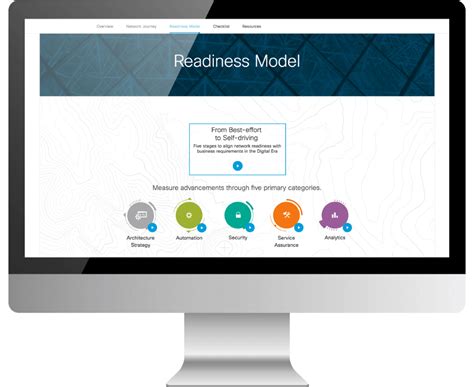 Cisco Digital Network Architecture