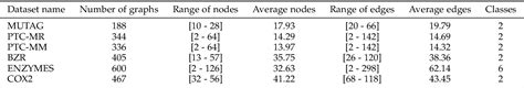 Deep Graph Level Clustering Using Pseudo Label Guided Mutual