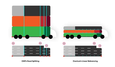 How Tomtom Turns Open Data Into The Overture Transportation Layer Road Sectioning Overture