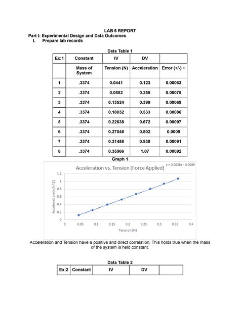 Lab Report LAB REPORT Part I Experimental Design And Data Outcomes I Prepare Lab