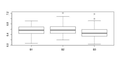 R Monte Carlo Estimate Of P Value For F Statistic In Anova Based On
