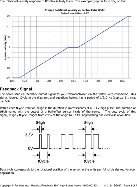 Parallax Feedback 360° High Speed Servo 900 00360 Product Guide 900