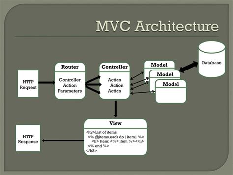 Ricardo Sanchez Ruby Projects Of Interest For Devops Ppt