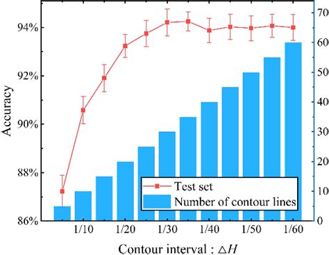Figure 11 From Detection And Classification Of Multiple Power Quality Disturbances Using