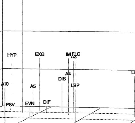 Jaccard Measure Personality Disorders Download Scientific Diagram