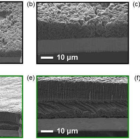 Ex Situ Analysis Of The Lithium Deposition After Plating 1 Mah Cm⁻² Of Download Scientific
