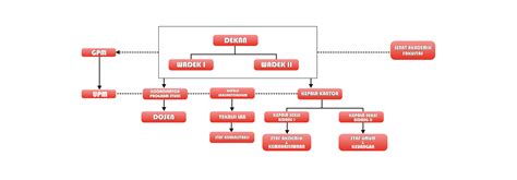 Flowchart Pelayanan Silaw Fh