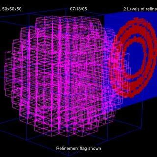 Adaptive Mesh Refinement In A Parallel CFD Simulation In The Uintah Download Scientific Diagram