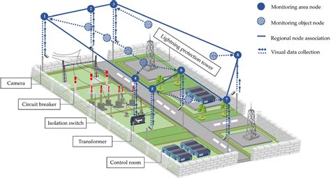 Simulation Diagram Of The Traction Substation Download Scientific Diagram