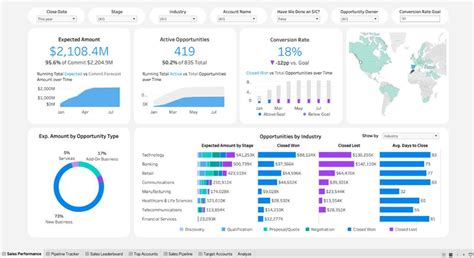 Tableauconference Dataviz Analytics Tc2025 Tc Tableau Anastasiya Kuznetsova 13 Comments