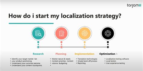 Localization Strategy Made Simple Webinar Key Takeaways