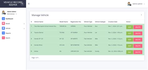 Vehicle Record Keeper In Python Django Python Django Projects