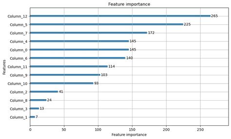 18梯度提升树（gradient Boosting Trees）ml壮