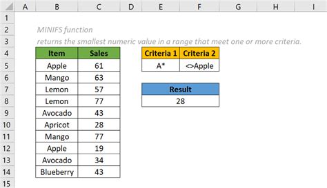 Excel Minifs Function