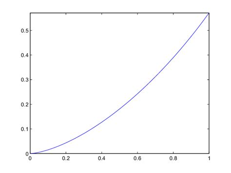 Solution Of The Brachistochrone Problem Using The Fast Marching Method Download Scientific