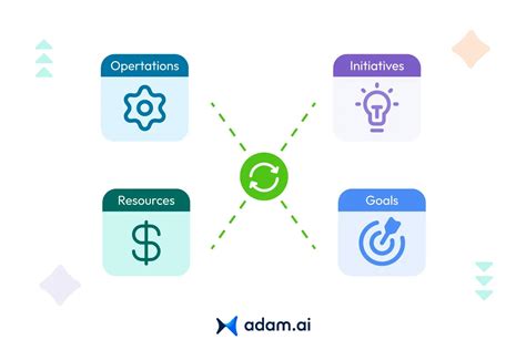 Strategic Alignment Ensuring Project Success At The Executive Level