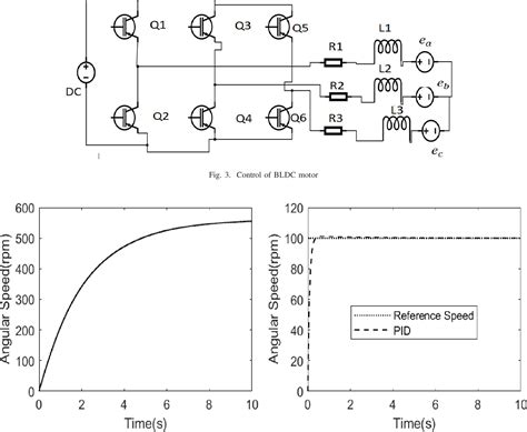 Figure 3 From Design A Robust Controller For Bldc Speed Control