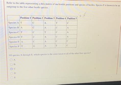 Solved Refer To The Table Representing A Data Matrix Of Chegg Com