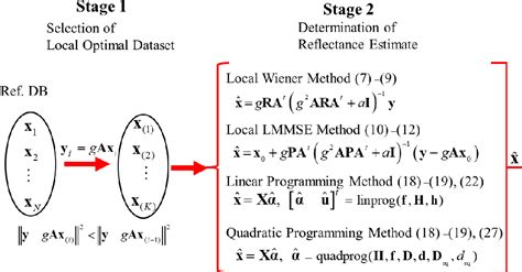 Figure 3 From Spectral Reflectance Estimation From Camera Responses Using Local Optimal Dataset