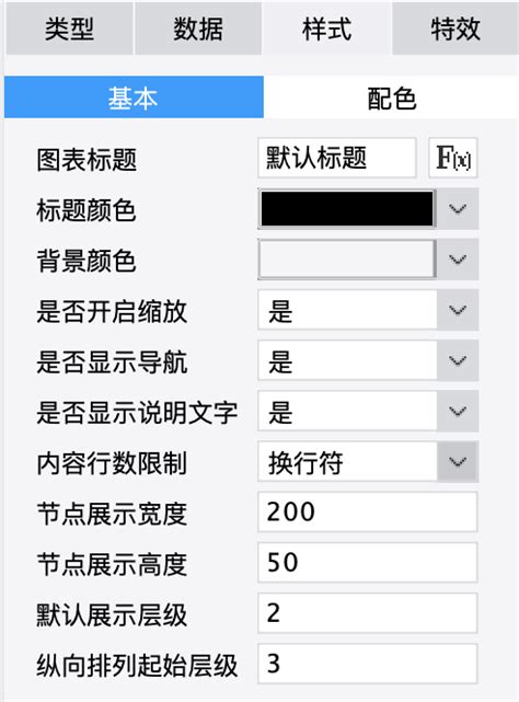 树形结构图 finereport帮助文档 全面的报表使用教程和学习资料