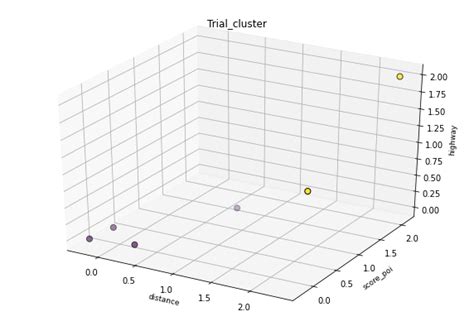 python explain behavior of hdbscan clustering stack overflow